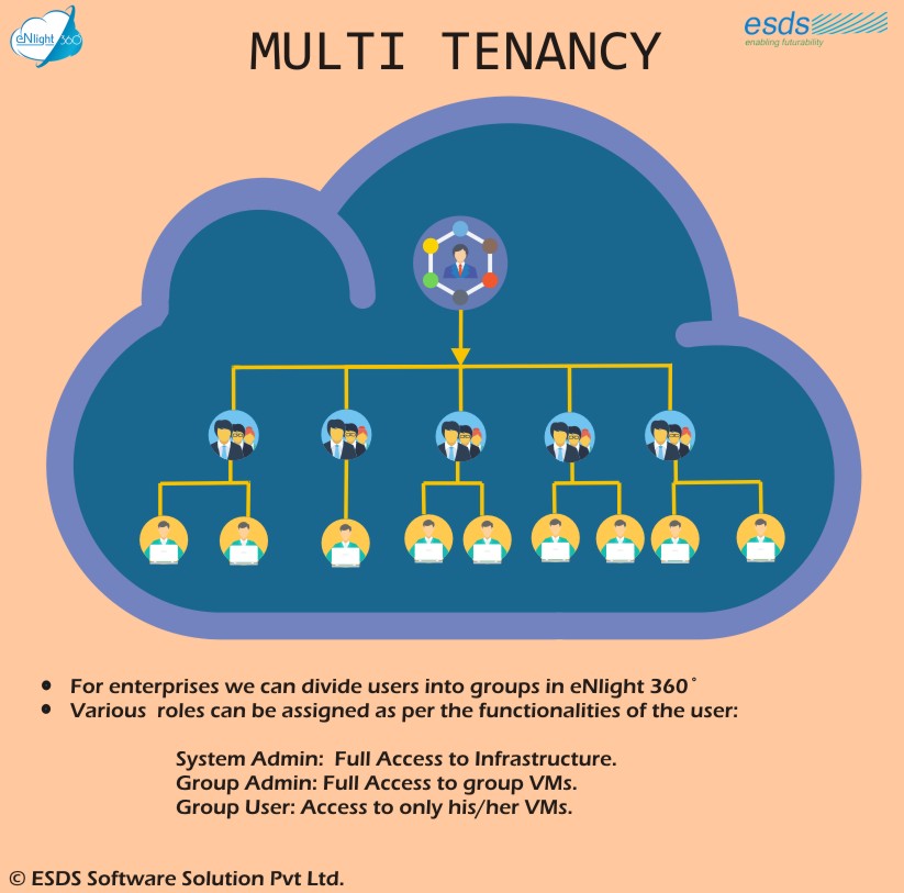 ESDS Software Solution Events And Information