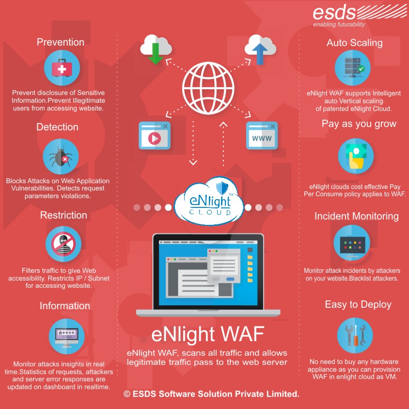 ESDS Software Solution Events And Information