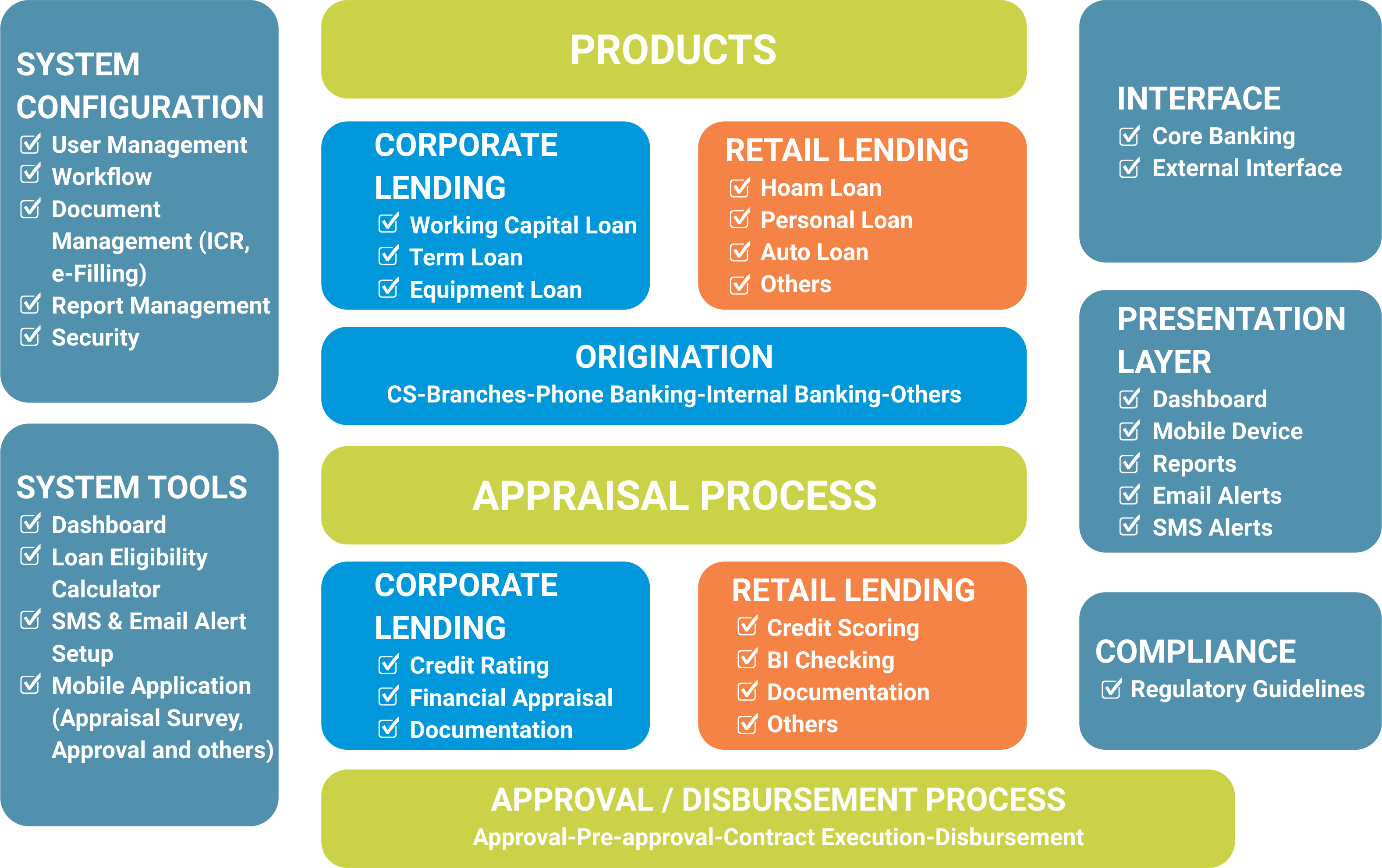 Core Banking Software Hosting in India - ESDS