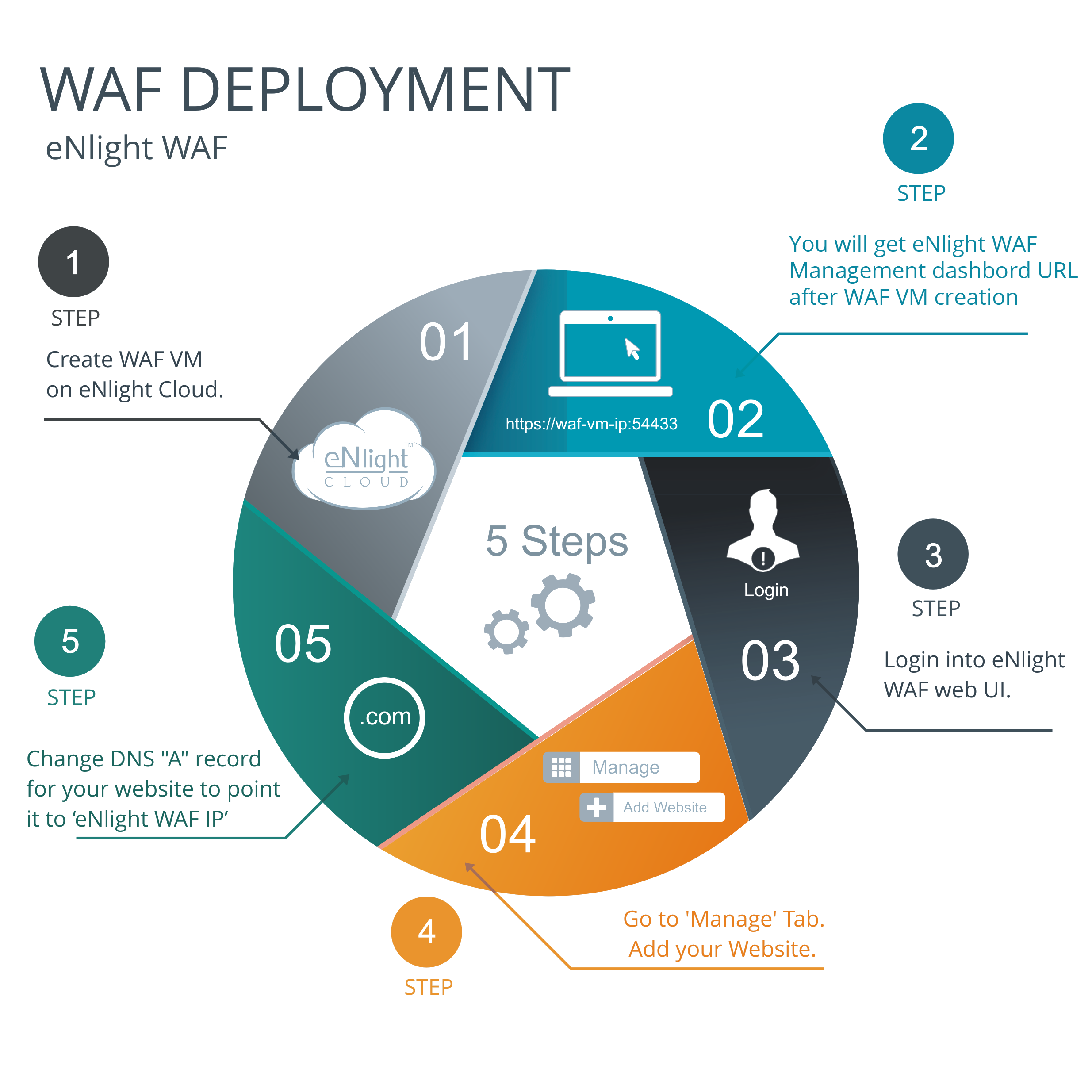 ESDS Web Application Firewall Providers | eNlight WAF